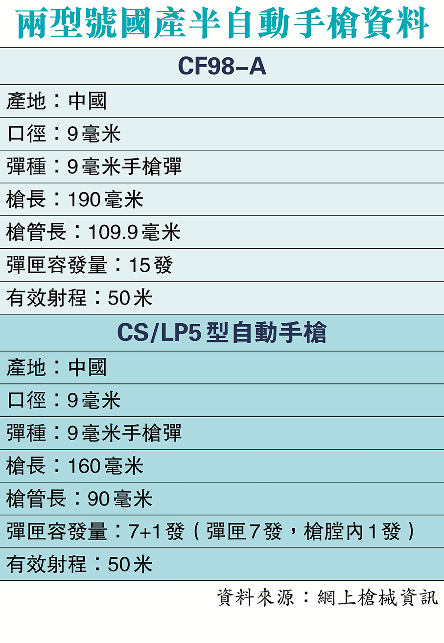警隊最快7月25日轉用國產新槍 - 香港 - 香港文匯網